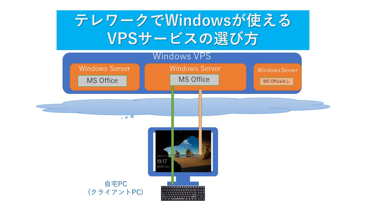 テレワークでWindowsが使えるWindows VPSサービスの選び方｜ITの魔力