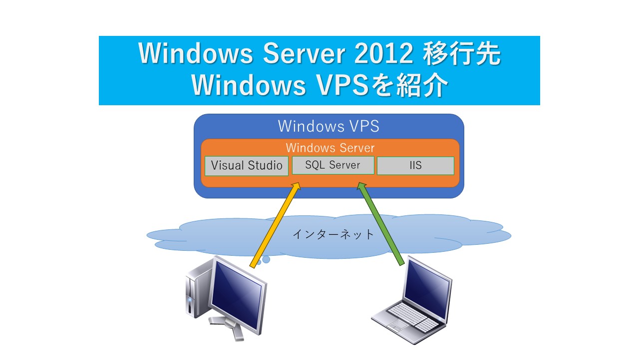 Windows Server 2012 の移行先にWindows VPS を紹介【2023年10月10日サポート終了】｜ITの魔力