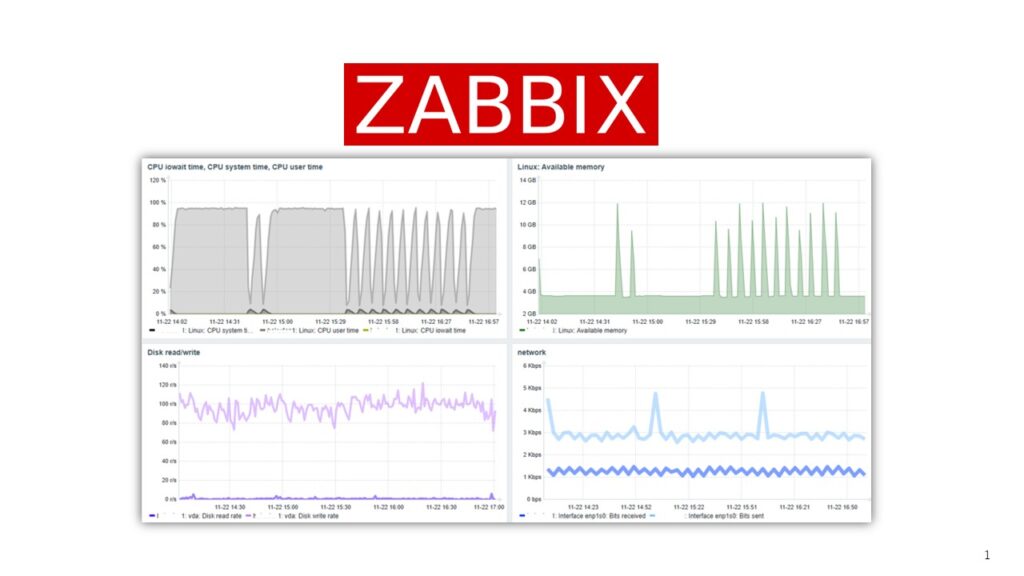 ZabbixでLinuxリソースの使用状況の監視(Linux by Zabbix agent)｜ITの魔力