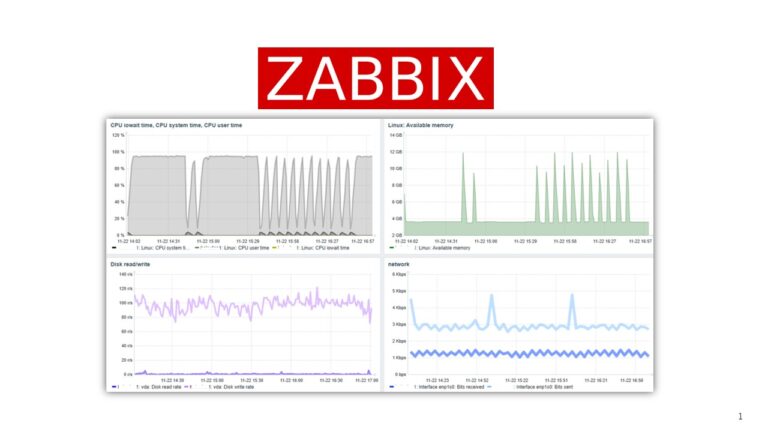 ZabbixでLinuxリソースの使用状況の監視(Linux by Zabbix agent)｜ITの魔力