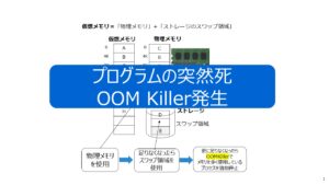 Linux OOM Killerの調査方法(プログラムの突然死)｜ITの魔力