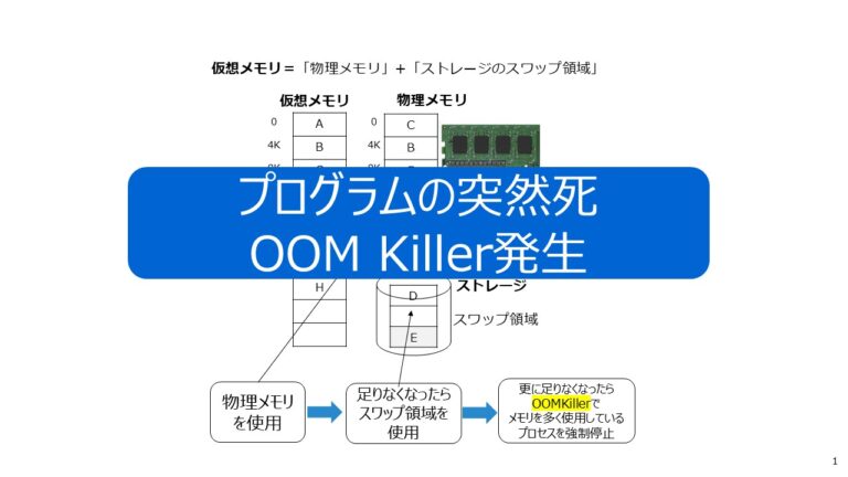 Linux OOM Killerの調査方法(プログラムの突然死)｜ITの魔力