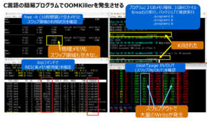 Linux OOM Killerの調査方法(プログラムの突然死)｜ITの魔力