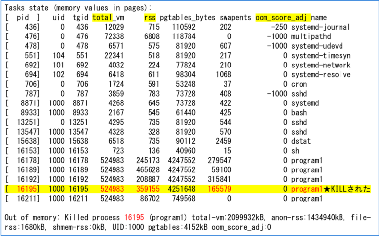 Linux OOM Killerの調査方法(プログラムの突然死)｜ITの魔力