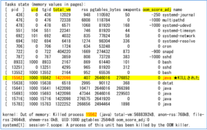Linux OOM Killerの調査方法(プログラムの突然死)｜ITの魔力