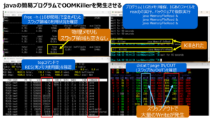 Linux OOM Killerの調査方法(プログラムの突然死)｜ITの魔力